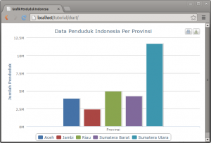 Membuat Diagram Batang (Pie Chart) dengan PHP MySQL « Jaranguda