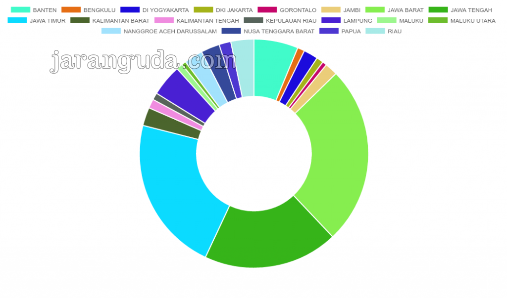 Membuat Grafik Dengan Php Mysql Chartjs Jaranguda