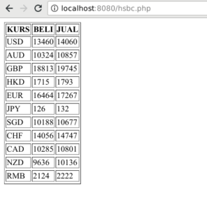 Parsing Data Kurs HSBC dengan PHP « Jaranguda