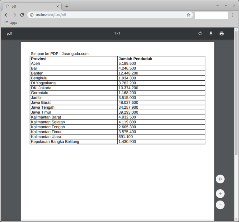 Cara Membuat PDF dengan CodeIgniter « Jaranguda