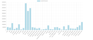 Membuat Diagram dengan ChartJS di CodeIgniter 3 « Jaranguda