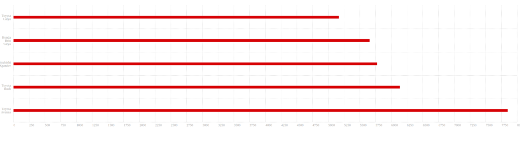 Membuat Grafik Bar Horizontal dan Vertikal dengan Chartist PHP MySQL ...