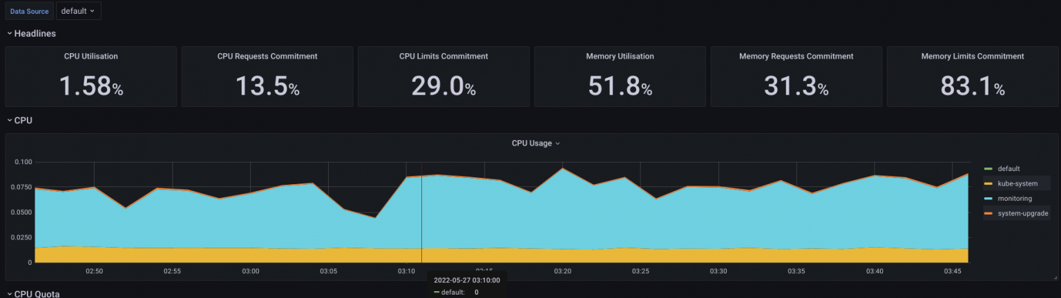 Monitoring Kubernetes Cluster dengan Prometheus « Jaranguda