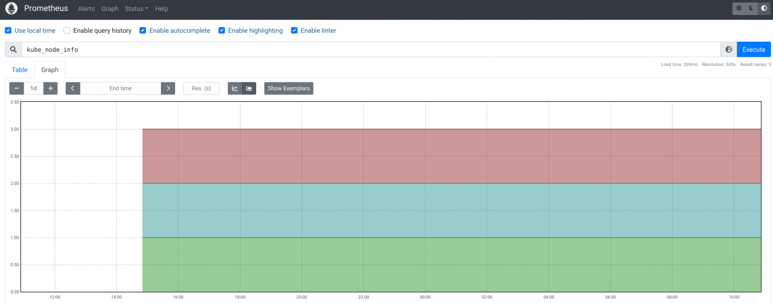 Monitoring Kubernetes Cluster dengan Prometheus « Jaranguda